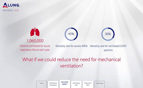 ALung 2015