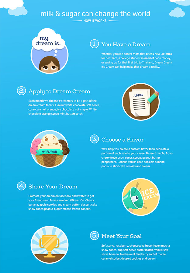 DreamCream Ice Cream