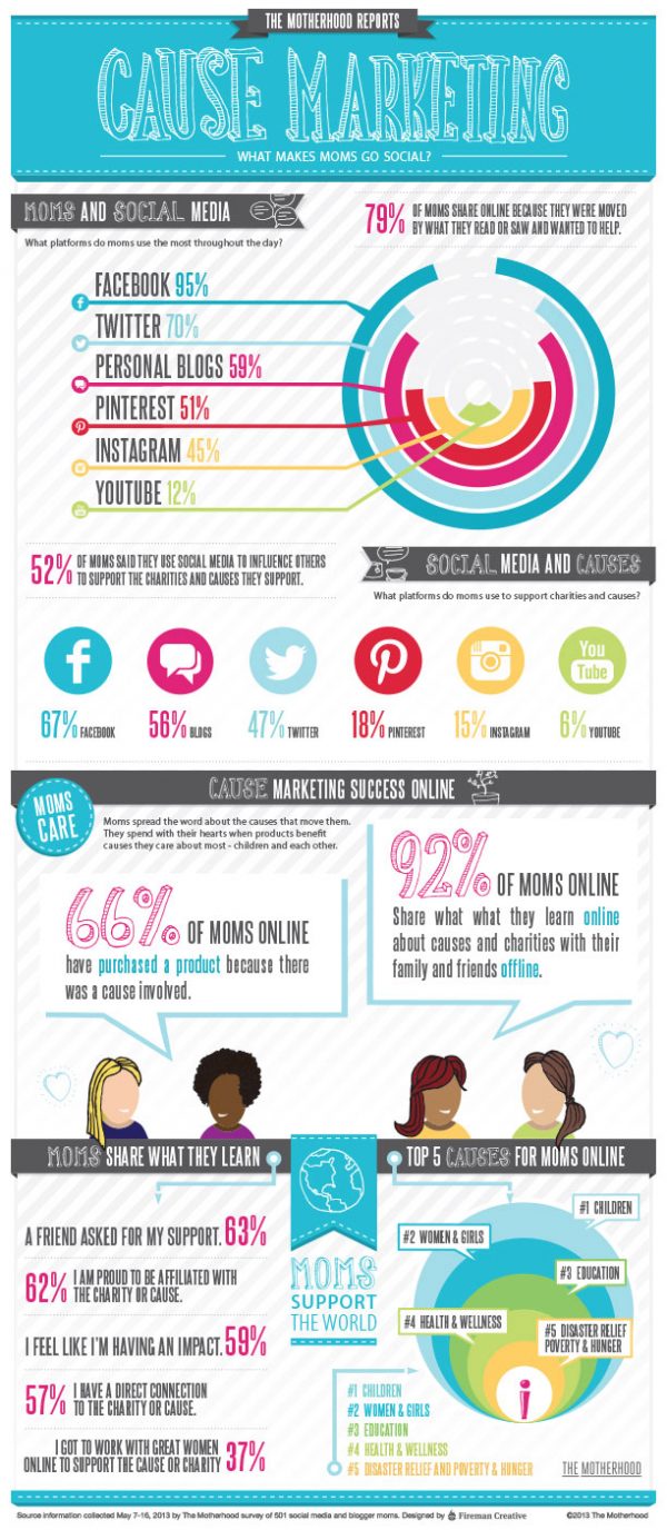 Cause Marketing Infographic